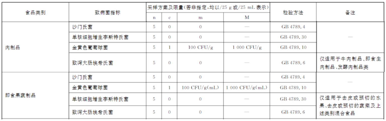 新项目 | 产志贺毒素大肠埃希氏菌O26（STEC O26) 检测能力 梅里埃营养科学 梅里埃检测 诺安实力可
