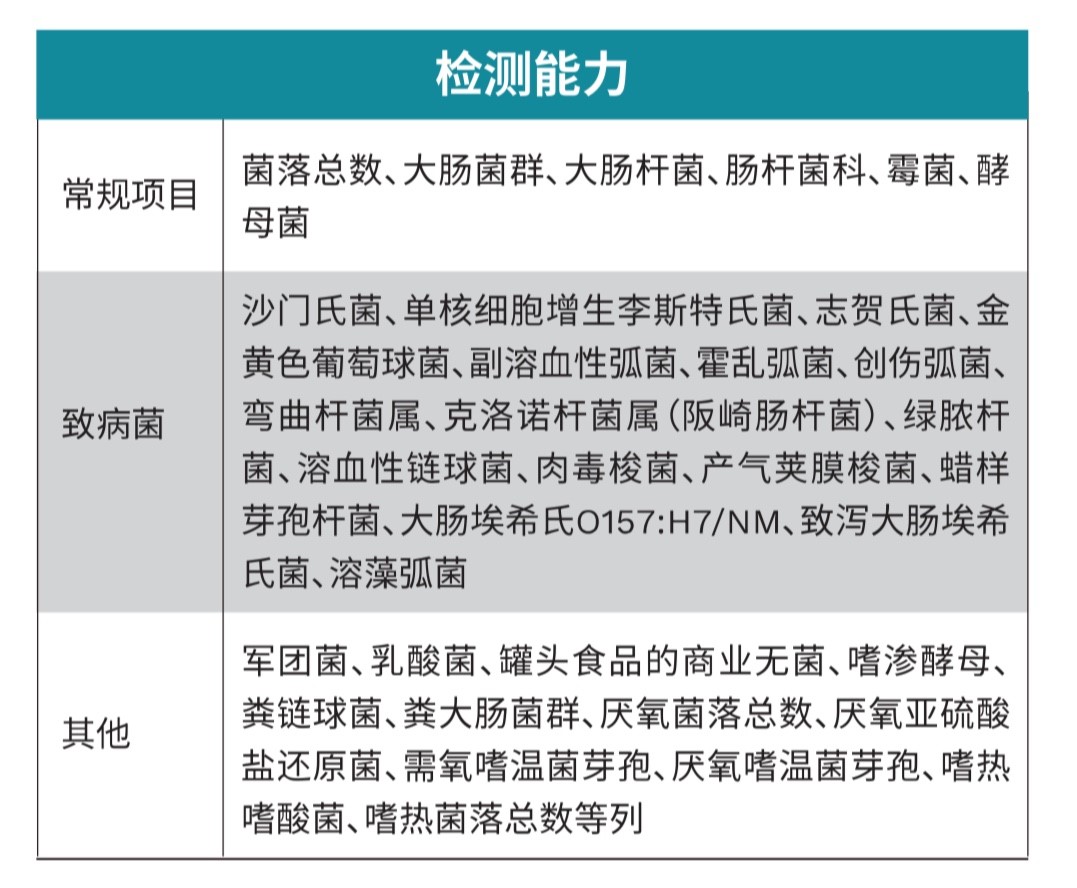 新项目 | 产志贺毒素大肠埃希氏菌O26（STEC O26) 检测能力 梅里埃营养科学 梅里埃检测 诺安实力可
